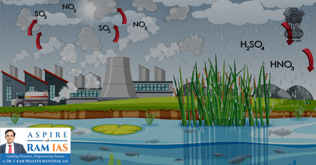 Acid Rain & Ocean Acidification - Dr. Ram Prasath Manohar IAS